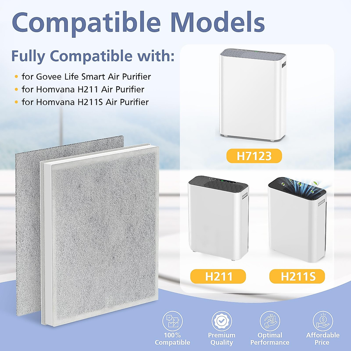 H7123101/H211/H211S Replacement Fil-ter for Govee Life Smart Air Puri-fier, H13 True HEPA Fil-ter & 4-Stage High-Efficiency Fil-tration, 2 Pack HEPA Fil-ter and 4 Pack Washable Pre-Fil-ter