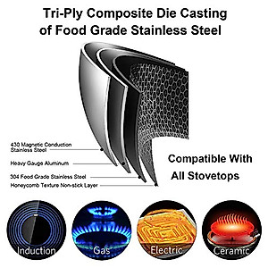 HODRME Stainless Steel Semi Nonstick Frying Pan with Lid-12 Inch Honeycomb Tri-ply Coating Anti Scratch Die Casting Skillet for Gas Electric Induction Ceramic Stoves and Oven Resistant