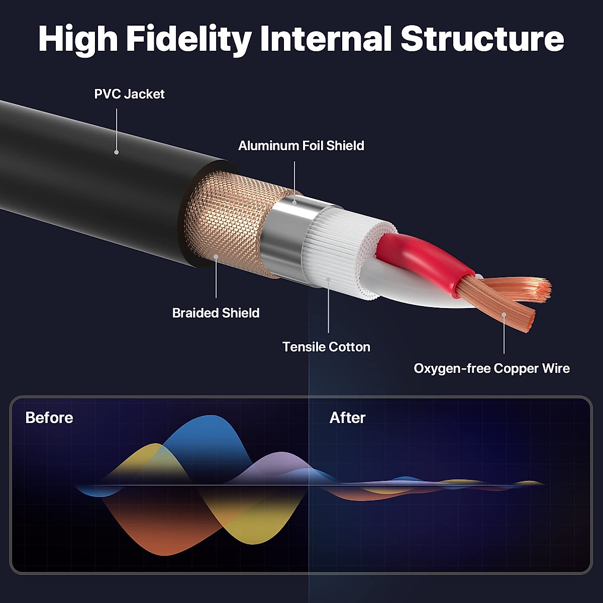 EBXYA 1/4" TRS to XLR Male Balanced Mic Microphone Cable 6ft, XLR to 6.35 Jack, 2 Packs