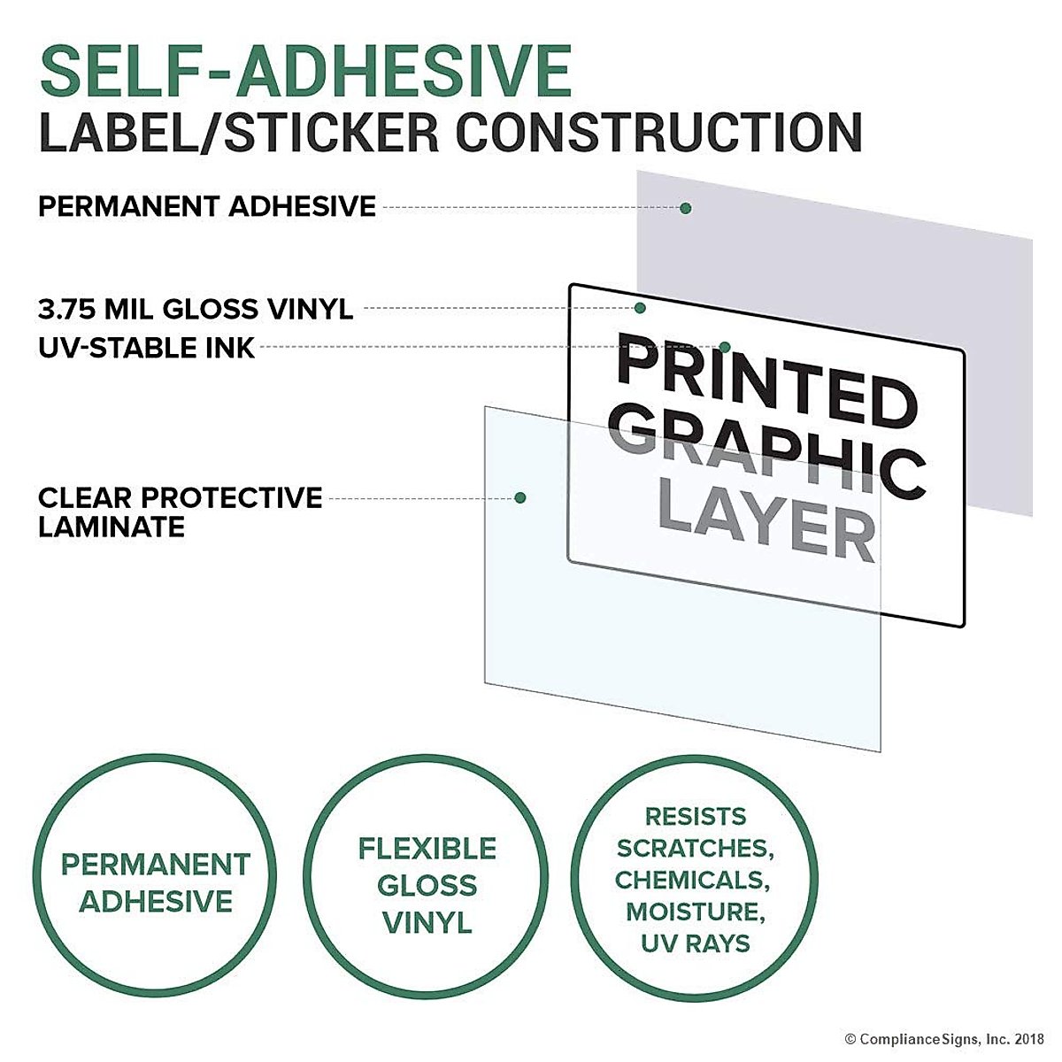 ComplianceSigns.com Vertical Proper Three Compartment Label Decal with Symbol, 5x3.5 in. 4-Pack Vinyl for Safe Food Handling
