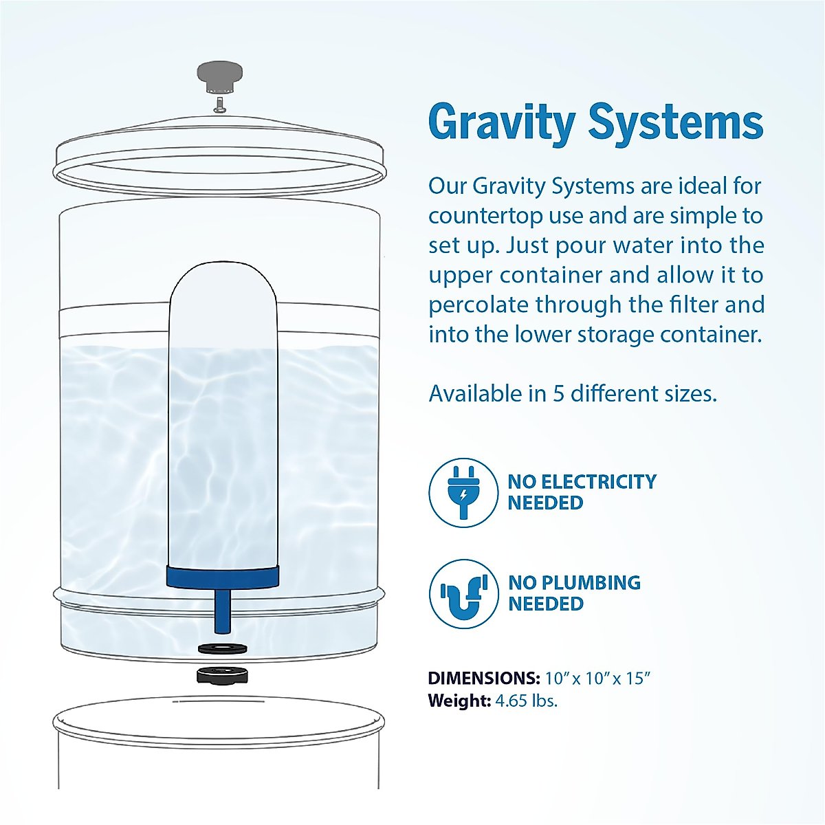 ProOne G2.0 9-Inch Gravity Water Replacement Filter, Fits Big+ Countertop Gravity Filtration System And Most Other Brands, Independently Tested Proven to Reduce PFAS