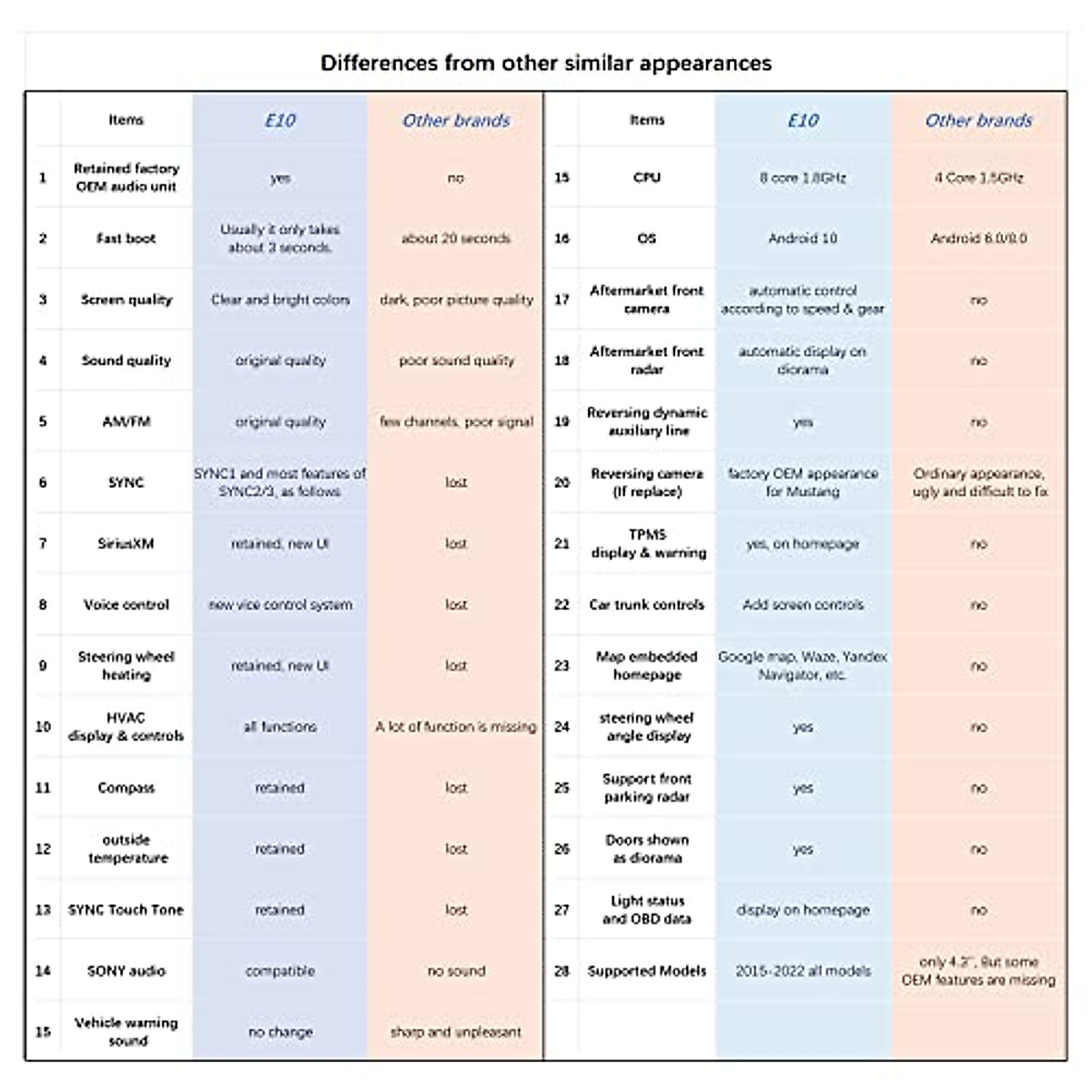 YULU E10 Car Radio Replacement for Ford Mustang 2015 to 2021 10.4 inch 4G+64G in-Dash Head Unit 5G WiFi Wireless Carplay Voice Compatible with Sirius XM DSP GPS Navigation