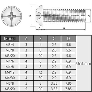 MroMax M4 x 20 Threaded PC Acrylic Phillips Cross Pan Head Machine Screws Bolts Transparent Color 50Pcs