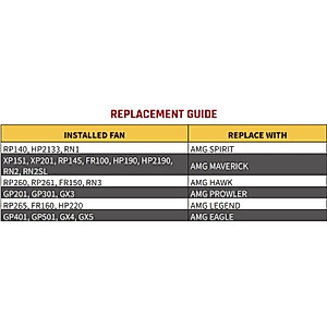 Festa Radon AMG Maverick Radon Fan - Quiet and Energy Efficient 260 CFM Radon Mitigation System Inline Duct Fan - 4" Electric Inline Fan - Made with Sturdy Glass Reinforced Poly-Resin – White