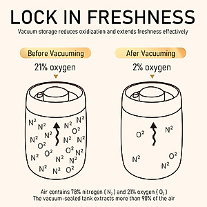 ANGAUSS Coffee Vacuum Container Mason Jars: Food Coffee Bean Storage Containers with Lids Airtight, Plastic Wide Mouth Mason Jars Vacuum Sealer, Manual Vacuum Extraction Sealed Tank, 800ml