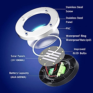 OLENYA Solar Ground Lights 8 Pack Led Solar Garden Lights Lamp Outdoor Disk Light Waterproof In-Ground Outdoor Landscape Lighting for Lawn Patio Pathway Garden Yard Deck Walkway Flood Light