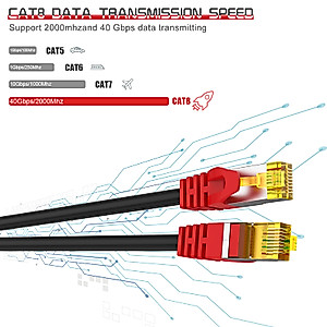 Boahcken Cat 8 Ethernet Cable 50 ft,1.5ft 6ft 10ft 20ft 25ft 30ft 75ft 100ft 150ft 200ft Heavy Duty High Speed Network Internet Cable,26AWG 40Gbps 2000Mhz,Indoor&Outdoor Shielded RJ45 Cable