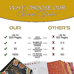 67 pcs Recipe Book Elegant 3-Ring Design, This Recipe Book to Write in Your Own Recipes Has 30 Paper Sheets, 6 Divider Sheets, 30 Clear Protective Sleeves Recipe Binder, Ideal for Family Recipes.