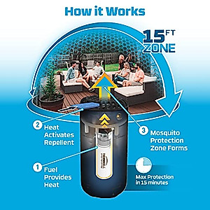 Thermacell Patio Shield Mosquito Repeller 2-Pack, Navy; Includes 24 Hours of Refills; Effective Mosquito Repellent for Patios; No Candles or Flames, Scent-Free