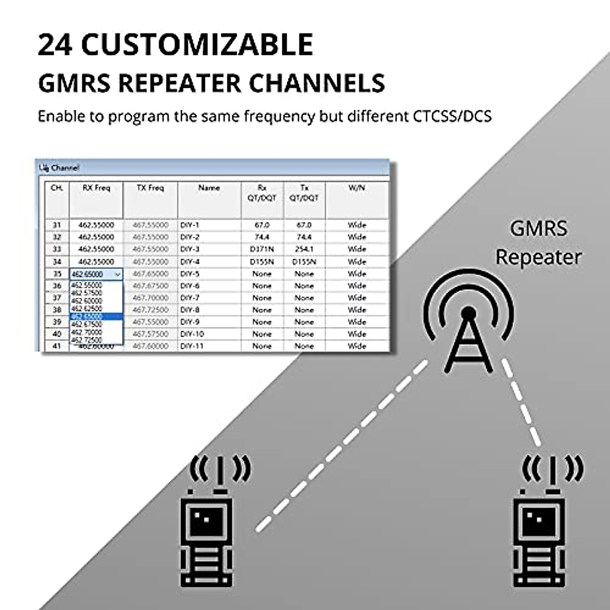 Radioddity GM-30 GMRS Radio, Handheld 5W Long Range Two Way Radio for Adults, GMRS Repeater Capable, with NOAA Scanning & Receiving, Display SYNC, for Off Road Overlanding, 1 Pack