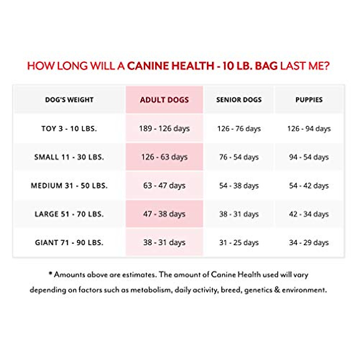 Dr. Harvey's Canine Health Miracle Dog Food, Human Grade Dehydrated Base Mix for Dogs with Organic Whole Grains and Vegetables (10 Pounds)