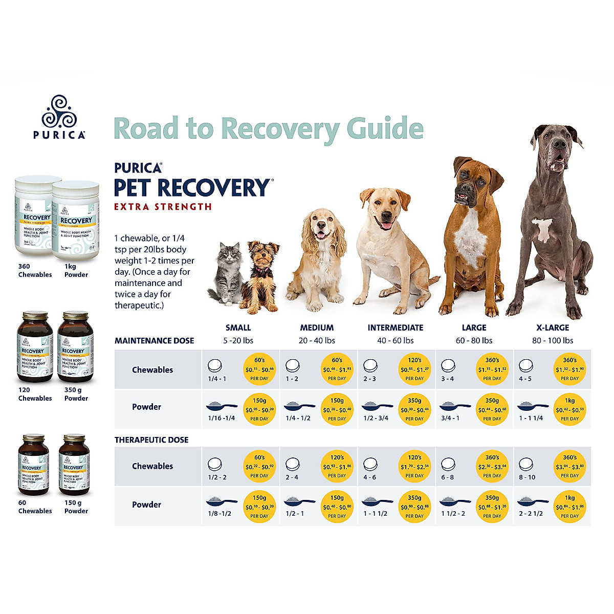 PURICA Pet Recovery Extra Strength - Joint Support for Cats & Dogs - Glucosamine - Vitamins for Joint Health. Suitable for Small & Large Breeds - Transform Your Pet's Well-Being with 1Kg Powder