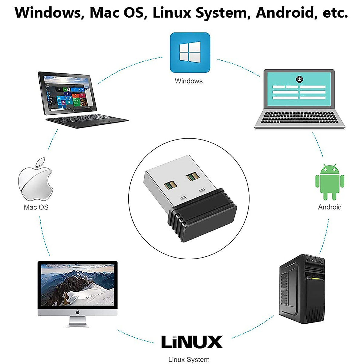 AUEDROT Mouse Jiggler Undetectable USB Mouse Mover NO Software Required for Computer, Automatic Mini Mouse Shaker Driver-Free Mouse Movement Simulator Keep Computer/Laptop Awake, Plug & Play (1 PCS)