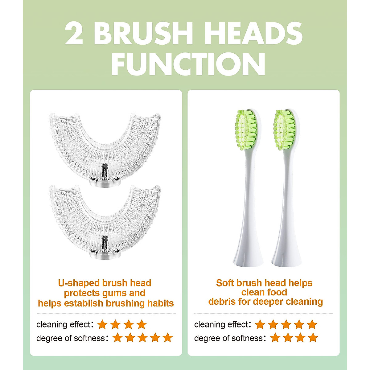 EW East Water Kids Electric Toothbrushes, Toddler Electric U Shaped Toothbrush, Kids Automatic Toothbrush with 5 Ultrasonic Cleaning Modes, Rechargeable Kids Electric Toothbrushes