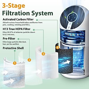 M02 Replacement Filter Compatible with MOOKA M02 Air Purifier, H13 True HEPA Filter, 3-in-1 Pre-Filter, HEPA Filter, High-Efficiency Activated Carbon Filter Filtration System, 2 Pack