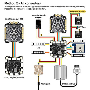 SpeedyBee V3 F7 Flight Controller Stack: 30x30 Drone FC Stack with 4in1 50A ESC BL32, Wireless Betaflight Configuration, Blackbox,Solder-Free Plugs,WiFi,Bluetooth for 3-6S 4" 5" FPV Drone Cinelifter