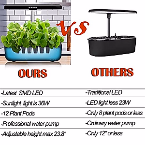 QYO Hydroponics Growing System, 12 Pods Indoor Herb Garden with 36W Full-Spectrum Grow Light, Pump System, Automatic Timer, 23.8'' Height Adjustable, Plants Germination Kit for Home Kitchen Gardening