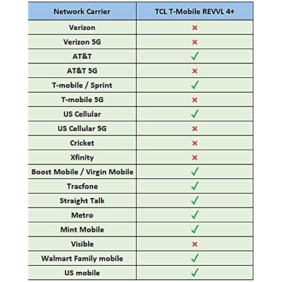 Alcatel TCL TCL T Mobile REVVL 4 2020 64GB 5062W GSM Unlocked 6.52 Inches Display Long Lasting Battery Smartphone Steel Gray Renewed