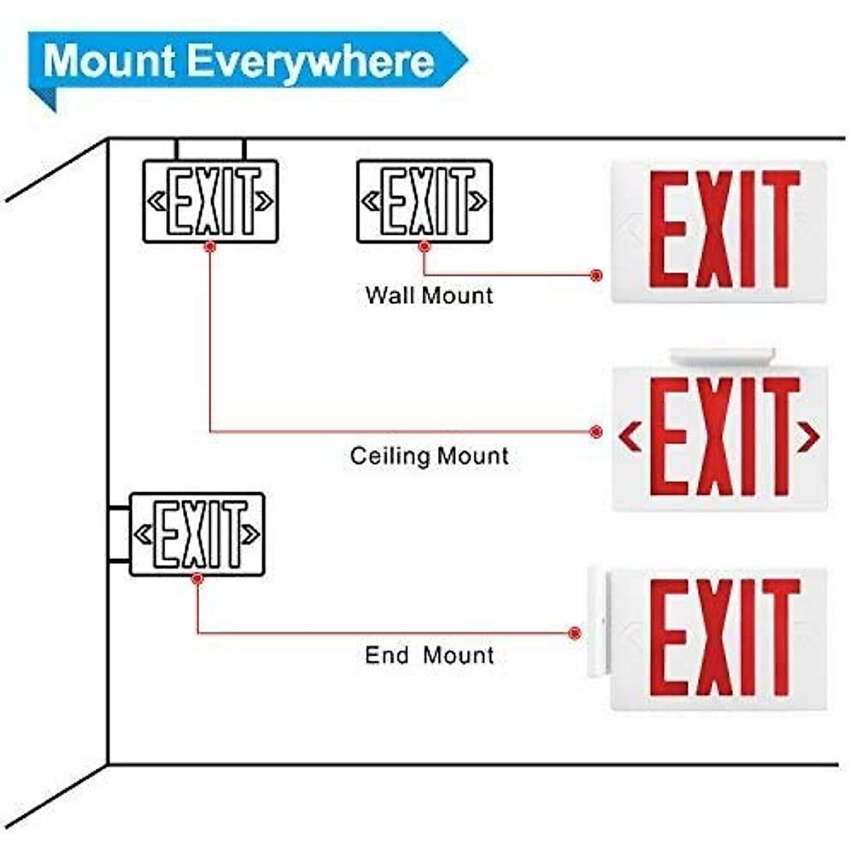 EXITLUX 1 Pack Red Led Exit Sign with Emergency Lights with Battery Backp -Two LED Adjustable Head -120/277VAC-UL Listed-Exit Sign- ABS Fire Resistance for Power Failure.