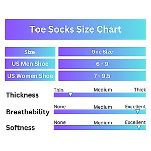 Soxsense Women's Toe socks Cotton Mini Crew Five Finger Socks Lightweight For Running Athletic 4 Pairs (US, Numeric, 7, 10, Regular, Short, Black)