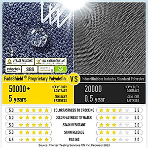 SUNROX Gel Memory Foam Bench Cushion with Ties, Ultra Durable Water Resistant FadeShield Outdoor/Indoor Universal Bench Seat Pads 48 x 16 x 4 inch, Heather Indigo