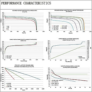 Gowe 2500W Off Grid Pure Sine Inverter