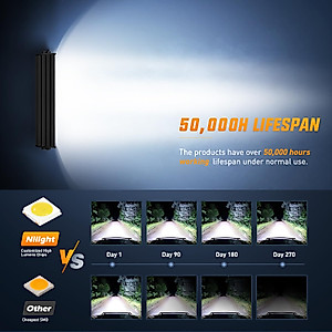 Nilight LED Light Bar 13.5 Inch Triple Row Cigarette Lighter Wiring Strong Magnetic Base Spot Flood Combo 96LEDs Fog Driving Work Roof Bumper Lights for Truck Tractor Golf Cart UTV