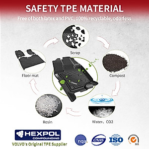 LASFIT Floor Mats Fit for Ford F-150 2015-2024/ F150 Lightning 22-24 SuperCrew Cab (Rear w/o Under-Seat Fold Flat Storage), All Weather TPE Truck Liners,1st & 2nd Row, Black