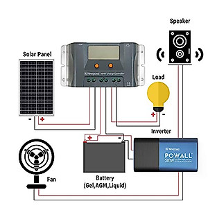 Newpowa 10A MPPT Solar Charge Controller Charge 12V Battery Regulator Dual USB Ports Negative Ground W/LCD Display Up to 130W Off Grid Solar Panel Adjustable for Gel AGM,Liquid Batteries