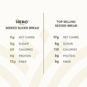 Hero Seeded Bread — Delicious Bread with 1g Net Carb, 0g Sugar, 60 Calories, 12g Fiber per Slice | Tastes Like Regular Bread | Low Carb & Keto Friendly Bread Loaf —15 Slices/Loaf, 2 Loaves