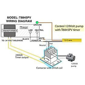 Intermatic Sprinkler Irrigation Timer T8845PV with 14-Day Skipper and Auto Shut-Off Programmable 60 Cycles enclosed in NEMA 3R Indoor/Outdoor Durable Casing