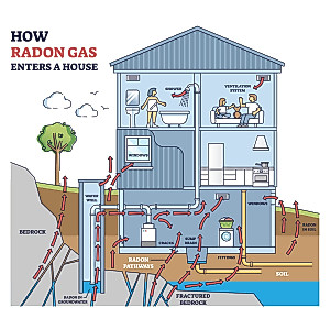 LABPRO Short-Term Radon Test Kit for Home, EPA Certified Radon Detection - Includes 1 Detector for Quick Radon Assessment - Lab Analysis & Return Mailer Included - Prompt & Dependable Radon Testing