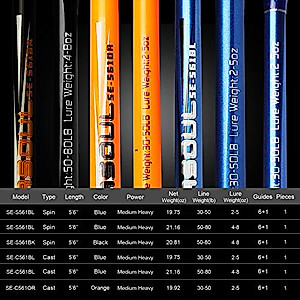 Fiblink 1-Piece Jigging Spinning & Casting Rod Deep Sea Speed Fishing Rod Saltwater Jig Pole with SuperPolymer Handle (30-50lb/50-80lb, 5-Feet 6-Inch) (Blue-Casting 30-50lb)