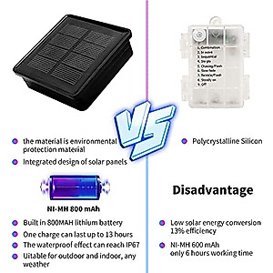 Fatpoom Solar Lights Rope Lights Solar Powered String Lights 40FT 120 LEDs 8 Modes Fairy Lights Outdoor Decoration Lighting for Garden Patio Party,Weddings,Christmas Décor White Warm 2Pack