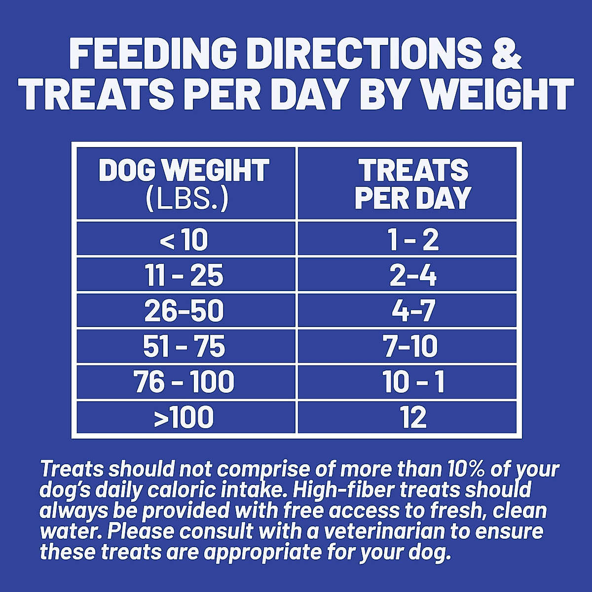 Dave's Pet Food Sweet Potato & Pumpkin Dog Treats for Sensitive Stomachs, Semi-Moist Soft & Digestive Friendly, Made in USA, Senior, Small & Large Dogs, Gut Health (1 Pack)