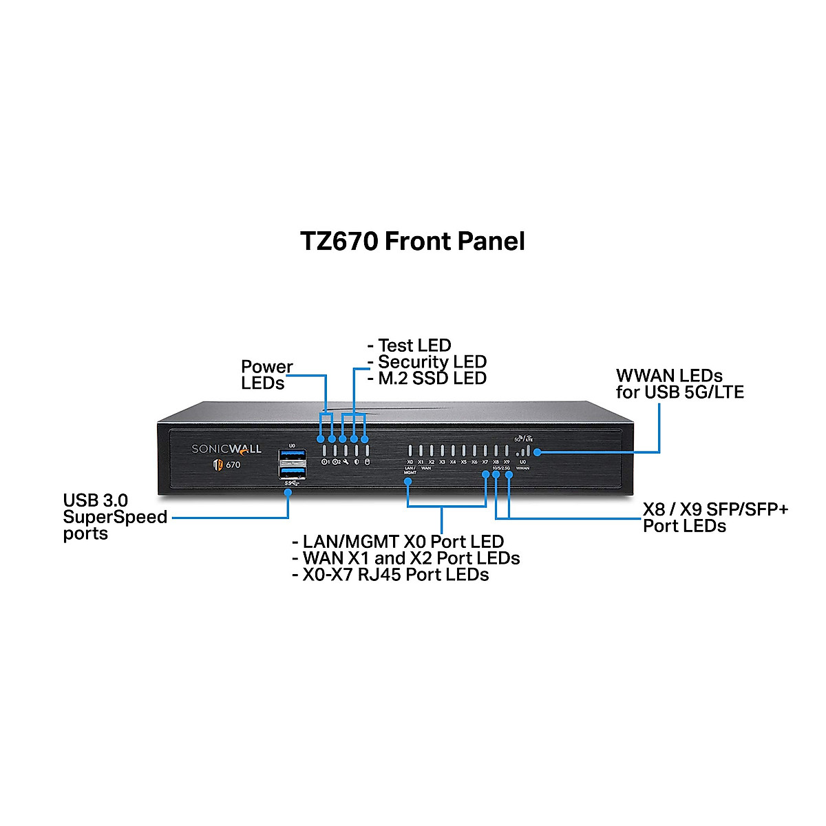 Sonicwall TZ670 Secure Upgrade Plus - 3YR Essential Edition (02-SSC-5660) | TZ670 Network Security Appliance with 3 Year Essential Protection Service Suite | Next-Generation Firewall