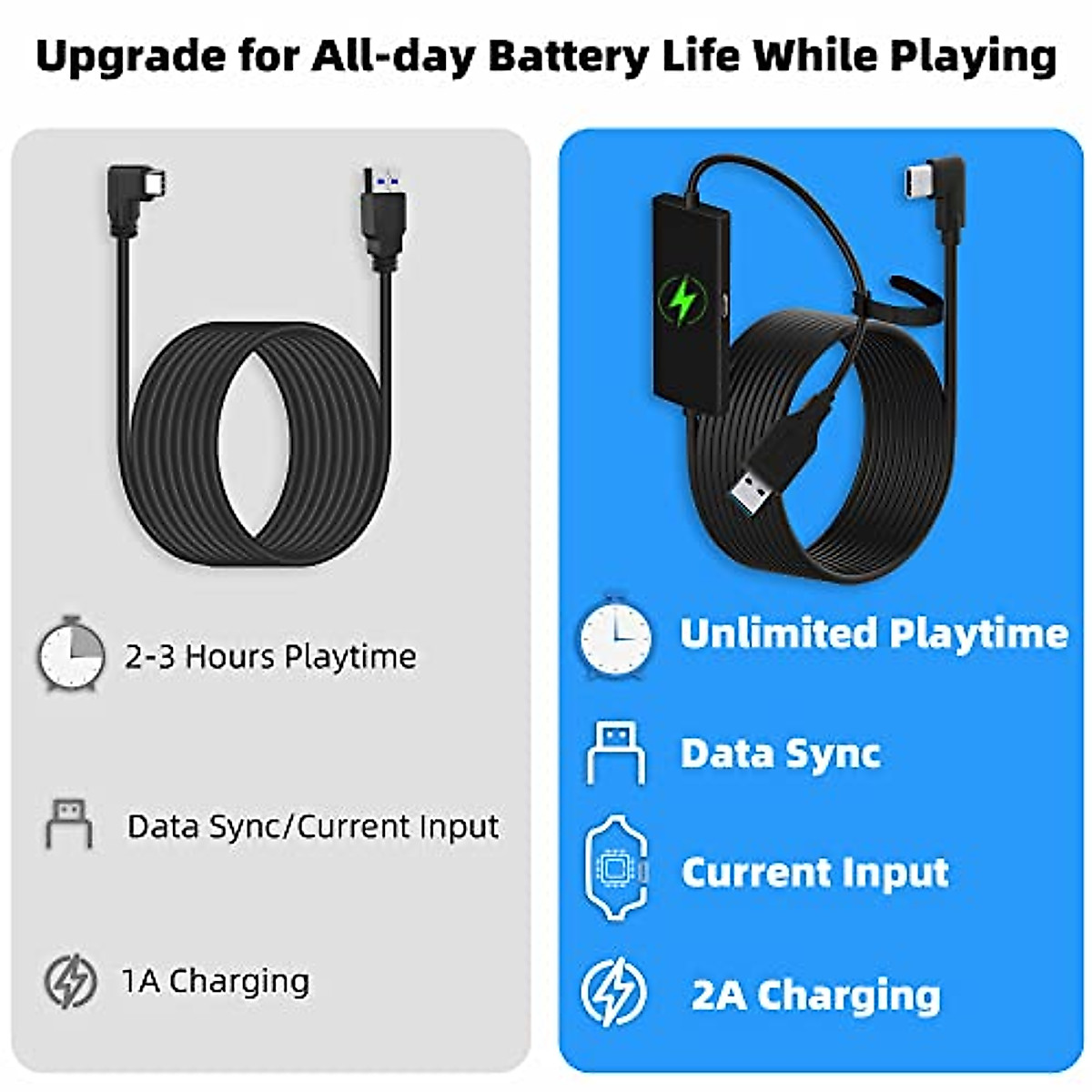 Kuject 16FT Link Cable for Oculus Quest 2 & Pro