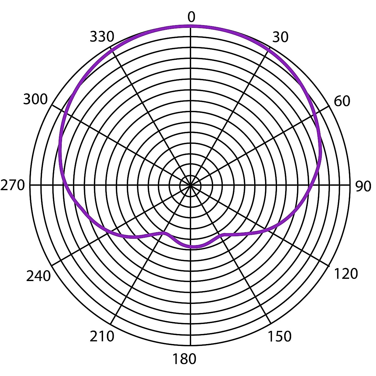 Heil Sound PR 35 Dynamic Microphone
