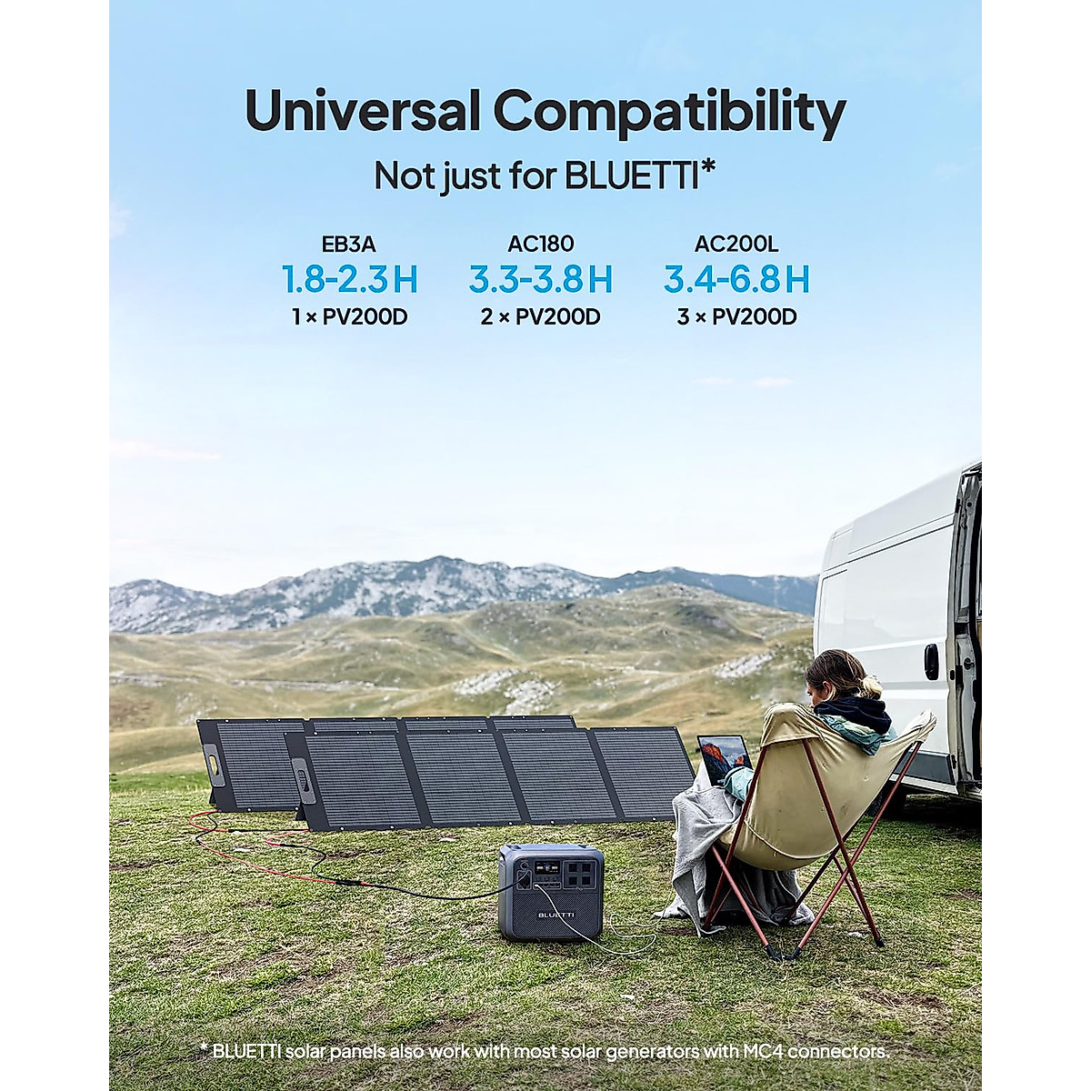 BLUETTI Solar Generator EB70S with PV200 Solar Panel Included, 716Wh Portable Power Station w/ 4 120V/800W AC Outlets, LiFePO4 Battery Pack for Outdoor Camping, Road Trip, Emergency