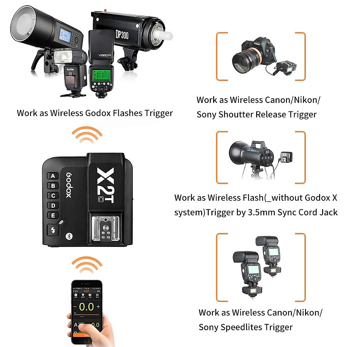 Godox X2T-C TTL Wireless Flash Trigger with Bluetooth Connection for Canon, 2.4G HSS 1/8000s,TCM Function,5 Separate Group Buttons & Quick Lock Hot-Shoe &LCD Display