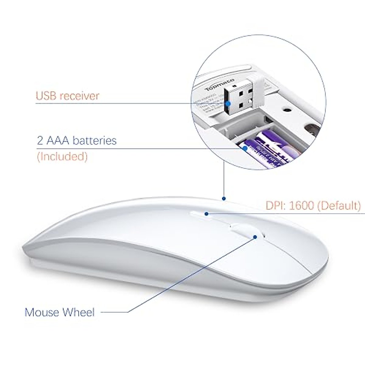 Wireless Keyboard and Mouse Ultra Slim Combo, TopMate 2.4G Silent Compact USB Mouse and Scissor Switch Keyboard Set with Cover, 2 AA and 2 AAA Batteries, for PC/Laptop/Windows/Mac - White