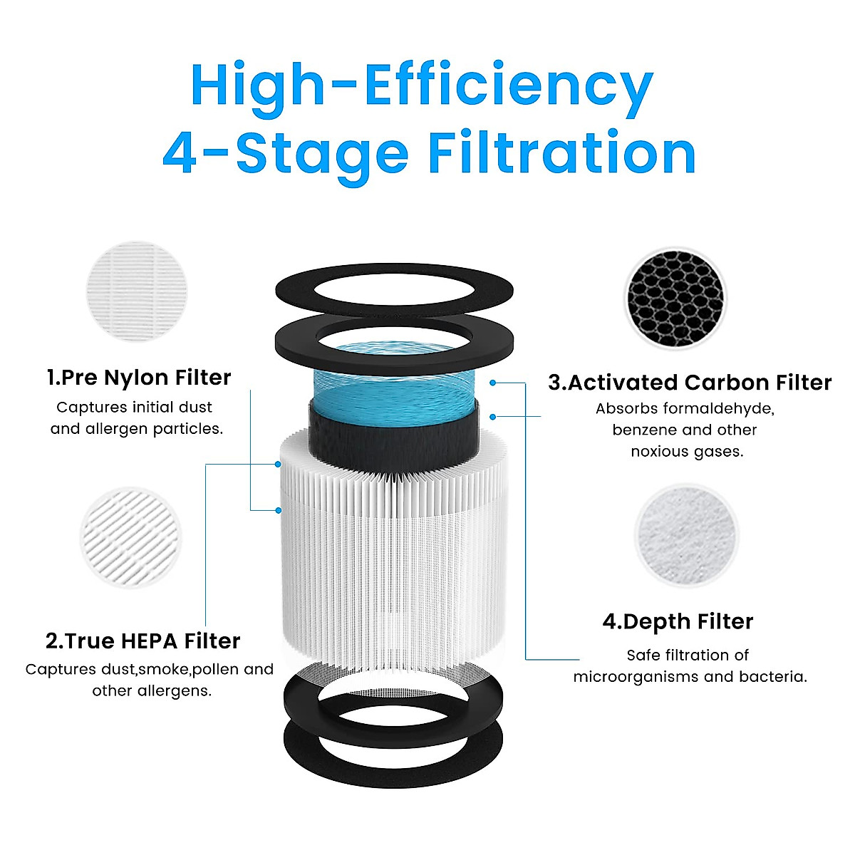 Dreamiracle Purifier Replacement Filter