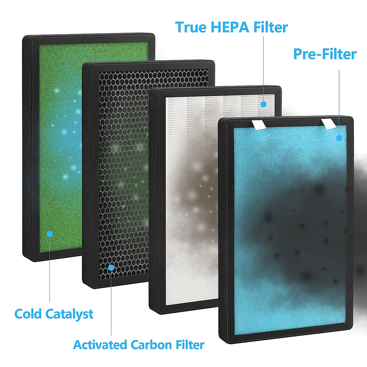 4-in-1 H13 True HEPA Replacement Filter For Pro Breeze Air Purifier PB-P01, 1 PACK.