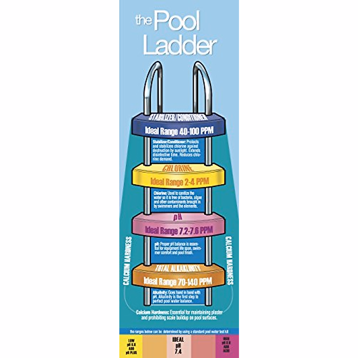 Robelle 2210B pH Increaser for Swimming Pools, 10 lb