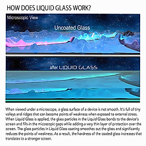 Luvvitt Liquid Glass Screen Protector With $250 Screen Protection - Scratch Resistant Wipe On Coating for All Smartphones Tablets Smartwatches - Universal