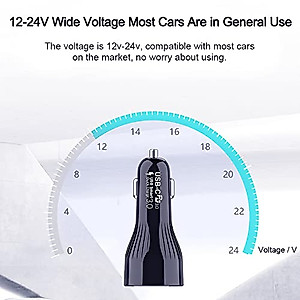 95W USB C Car Charger, Aftertop 3-Port PD 65W PPS 45W QC18W Super Fast Charging Laptop USB-C Car Adapter for iPhone 14 Plus 13 12 Pro Max Samsung Galaxy S22 Ultra S21 MacBook iPad and More