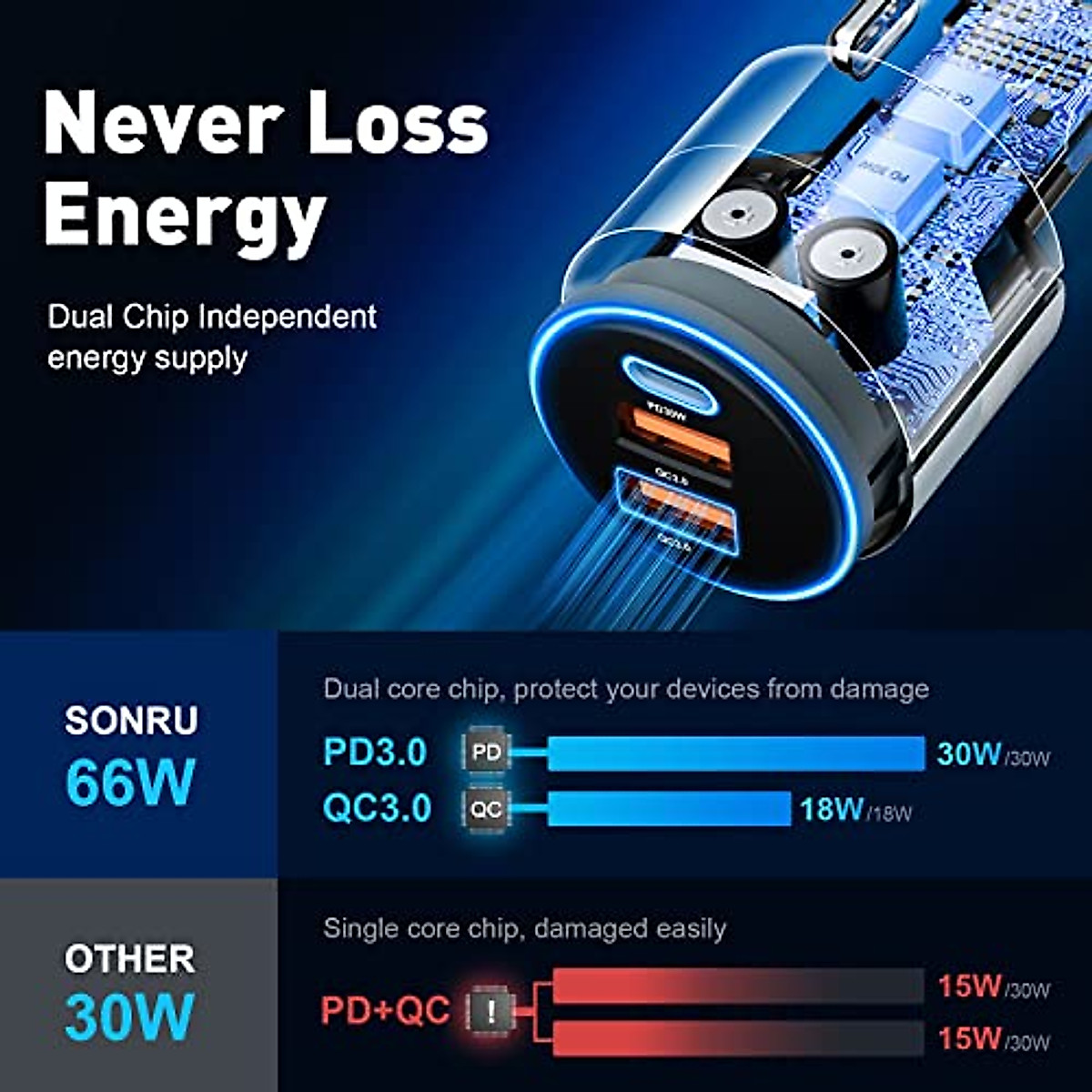 SONRU USB C Car Charger, 66W/9A PD3.0 Dual QC 3.0 Fast USB C Car Charger Adapter with LED Ambient Light, for iPhone 13/12/11/X/XR,
