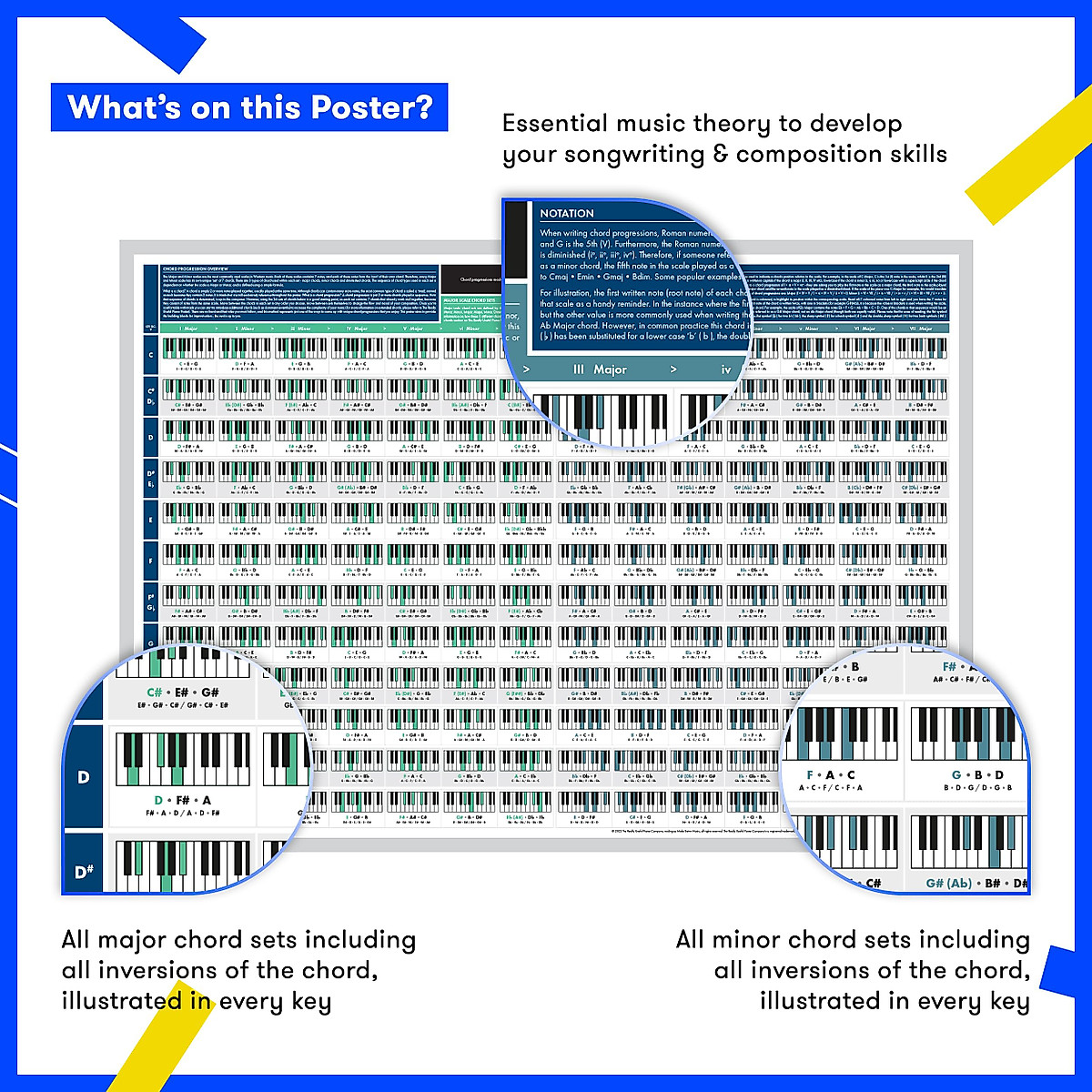 The Really Useful Piano Chord Bundle - Piano Poster & Chord Progression Poster (Set of 2) - Learn to Play Piano & Music Composition - Perfect for Beginners & Songwriters | A1 Size - Folded Version