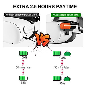 ARCHIEN Battery Pack Compatible with Oculus/Meta Quest 2,Elite Strap and Quest,5000mAh Fast Charging Lightweight USB C Portable Charger, 2.5 Hours Extra Playtime Extended
