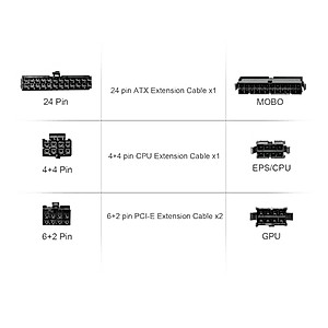 Vetroo PSU Extension Cable Sleeved Customization Mod PC Power Supply Cable, Soft Nylon Braided with Comb Kit 18AWG ATX/EPS/8 Pin PCI-E/6+2 Pin PCI-E (Pink)